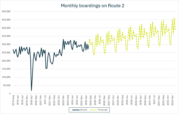 Articulated Buses » Metlink